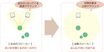 PR-018 YU-ONの通販最安値情報！